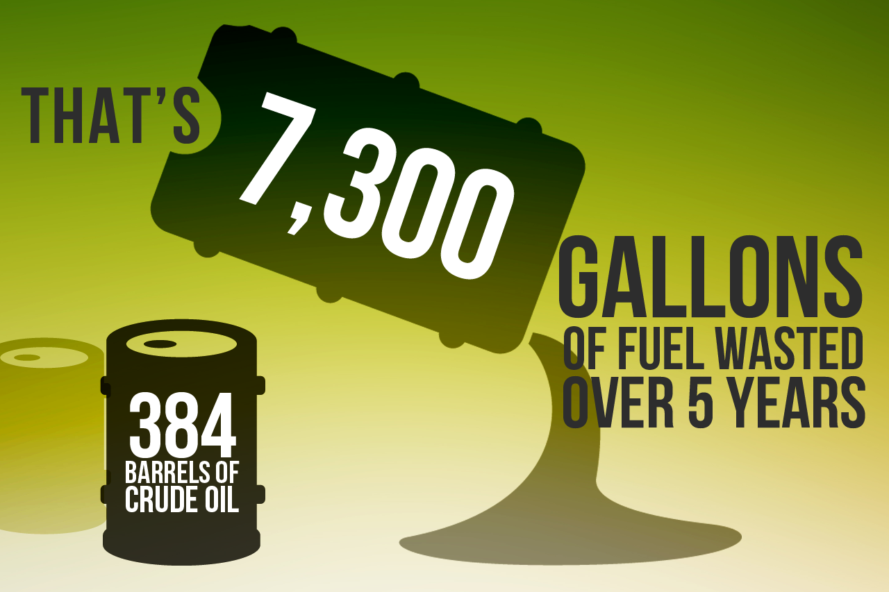 ZeroRPM - Idle Mitigation Systems